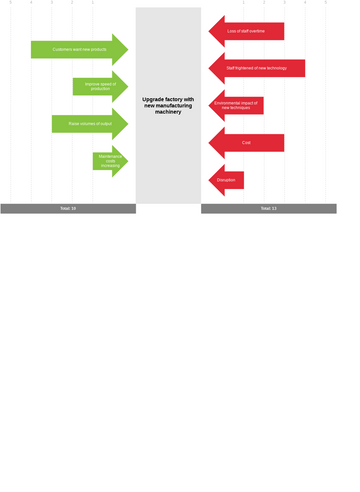 Force Field Analysis Example | Visual Paradigm User-Contributed ...